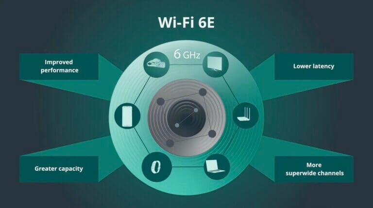 Should You Get a Wi-Fi 6E Router?
